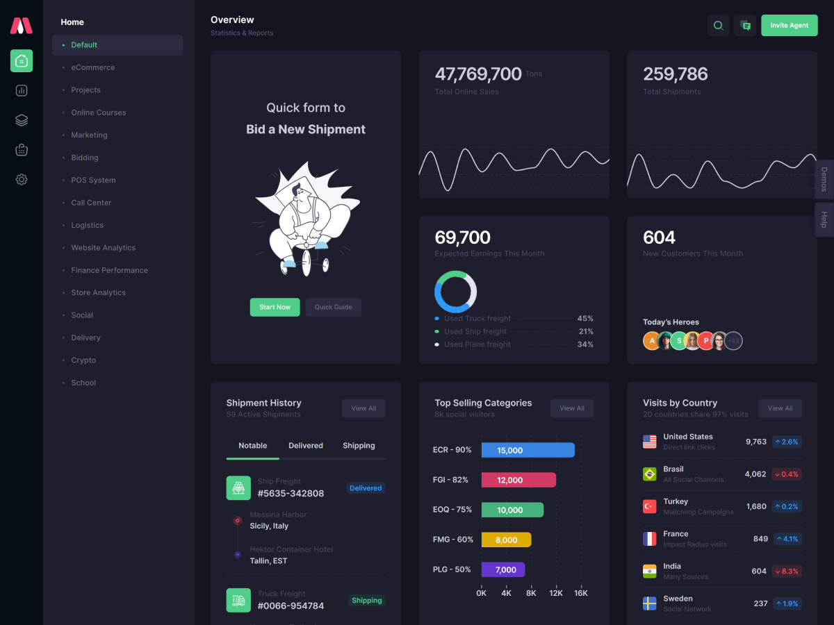 Metronic The Worlds 1 Selling Bootstrap Admin Theme Ecosystem For Html Vuejs React